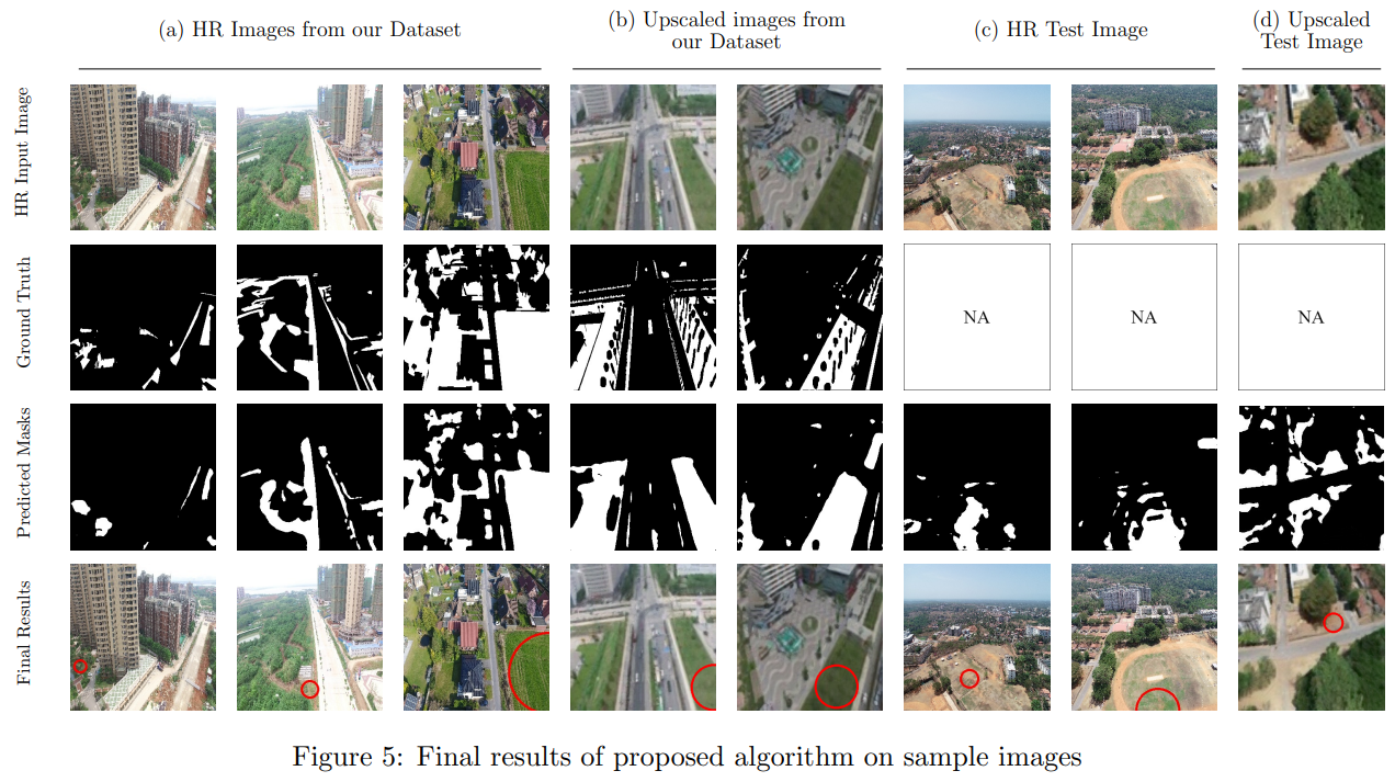 Safe Landing Zone Detection for UAVs | Abhishek Pai